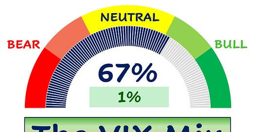 Vixology | Jim Carroll | Substack