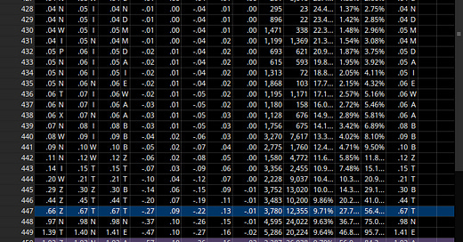 Outlier Insights Options Trading | Outlier Trading | Substack