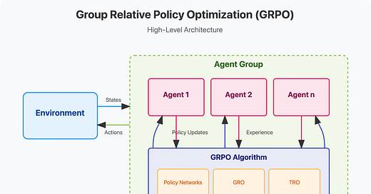 GRPO - Group Relative Policy Optimization: How DeepSeek Trains Reasoning Models