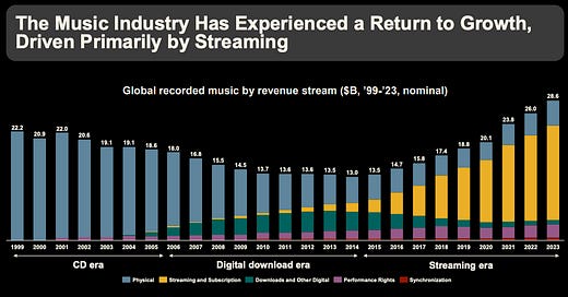BIG by Matt Stoller | Substack