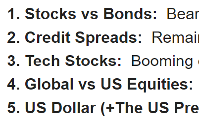 Topdown Charts Professional | Callum Thomas | Substack