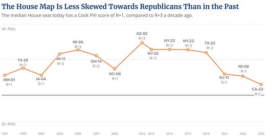 The Intersection | Patrick Ruffini | Substack