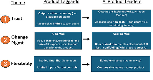 Chains of Thoughts | Amol Shah | Substack