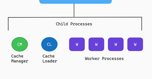 The Scalable Thread | Sid | Substack