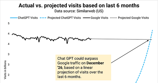 Growth Memo | Kevin Indig | Substack