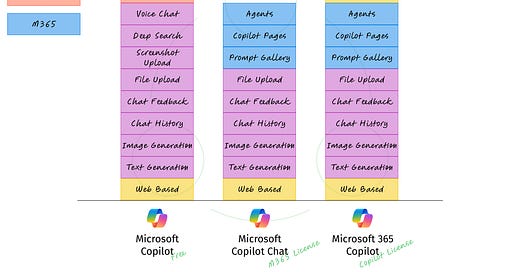 Intranet from the Trenches | Jaime López | Substack