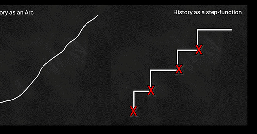PF Jung's War Room | Substack