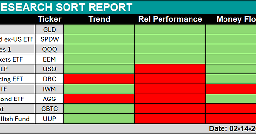 Asbury Research Chart Focus | Substack