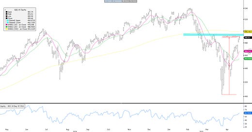 TMT Breakout | Substack