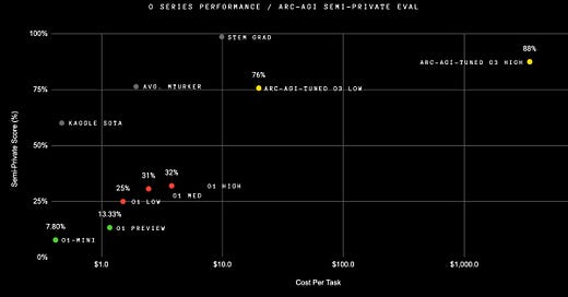 next BIG future | NextBigFuture | Substack