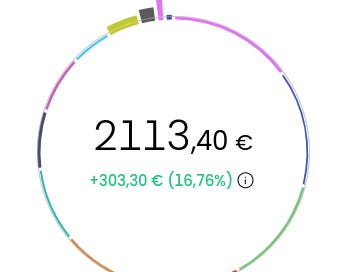 Monopolistic Investor | Antoni Nabzdyk | Substack