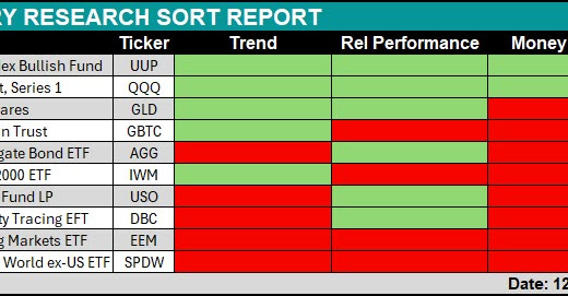 Asbury Research Chart Focus | Substack
