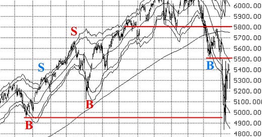 The Option Strategist Substack | Lawrence G. McMillan | Substack