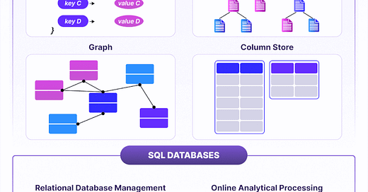 Archive - Amigoscode Newsletter