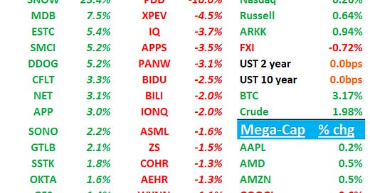 TMT Breakout | Substack