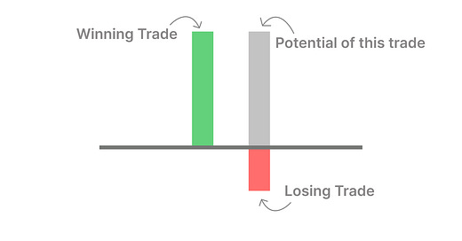 Sensei's Substack | Stonks sensei | Substack