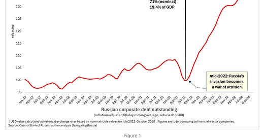 Chartbook | Adam Tooze | Substack