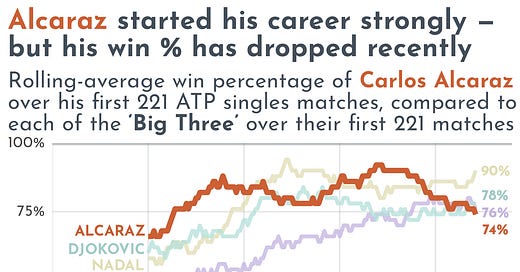 Plot the Ball | Ben Wylie | Substack