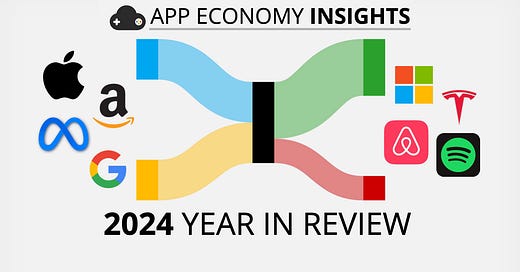 Archive - How They Make Money