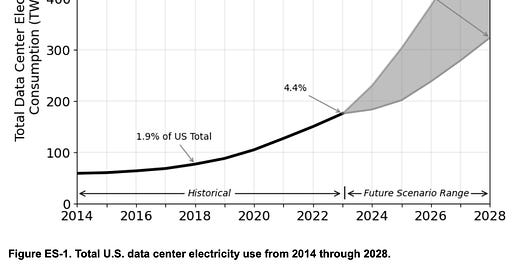 Distilled | Michael Thomas | Substack