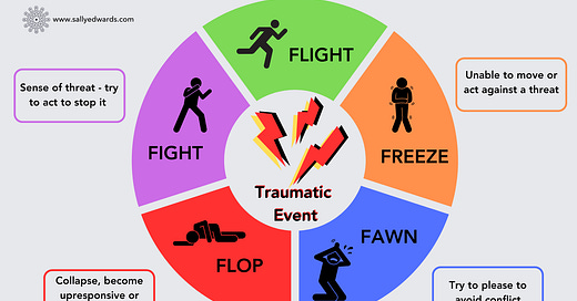 Understanding Trauma Responses: Fight, Flight, Freeze, Fawn, and Flop
