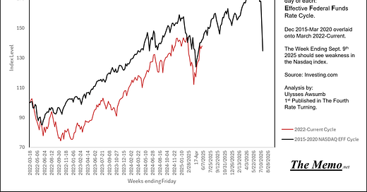 The Memo | Ulysses Awsumb | Substack