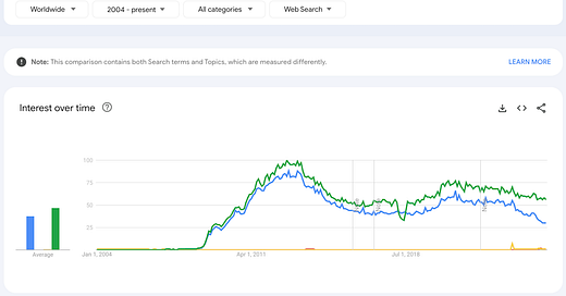 Archive - Silver Bulletin