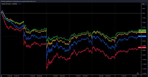 Flint Flow | Substack