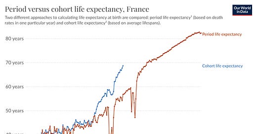 #19: Seven things you didn't know about life expectancy
