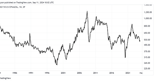Five new picks for the Official List - by Tom Dyson
