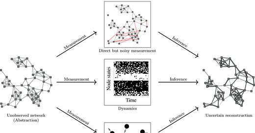 Complexity Thoughts | Manlio De Domenico | Substack