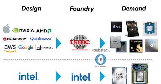 The Ever-Shifting Relationship Between TSMC and Intel: A History of ...