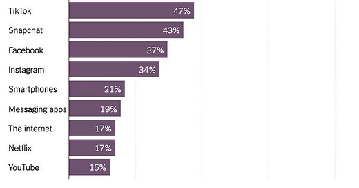 Kyla’s Newsletter | kyla scanlon | Substack