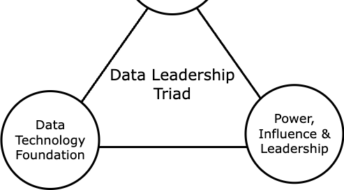 Data Patterns | Ergest Xheblati | Substack