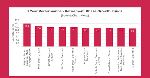 Epic Retirement Australia | Bec Wilson | Substack