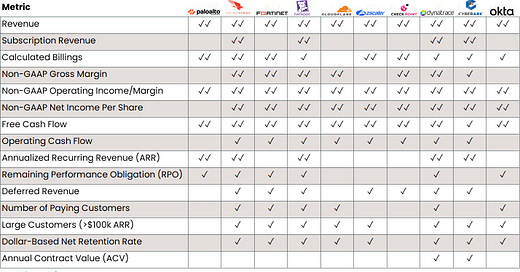 Mostly metrics | CJ Gustafson | Substack