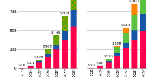 Exponential View | Azeem Azhar | Substack