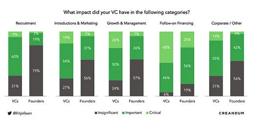 European Women in VC’s Substack | Substack