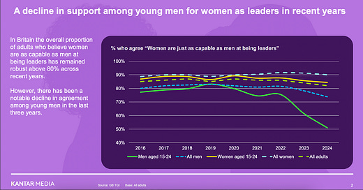 Young Men Research Project | Young Men Research Initiative | Substack