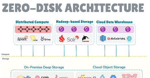 Practical Data Engineering | Alireza Sadeghi | Substack