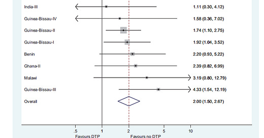 Sensible Medicine | Substack