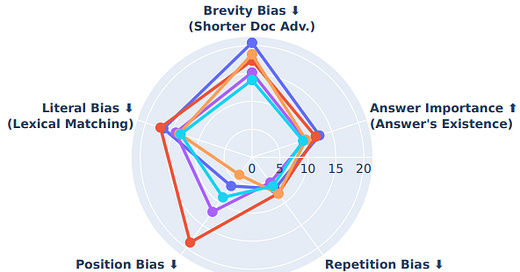 Top Information Retrieval Papers of the Week | Sumit | Substack