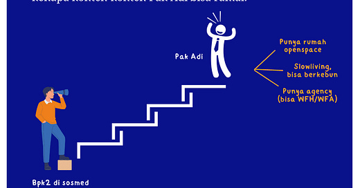 Weekly Possible | Arif @Jadipossible | Substack