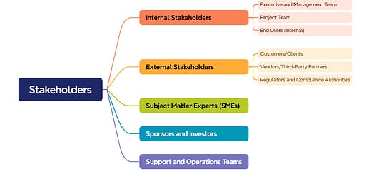 Cộng Đồng Business Analyst Việt Nam | BA Zone | Substack