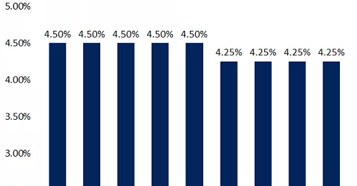 VolumeLeaders.com | Substack
