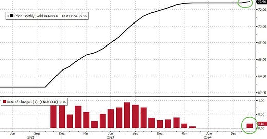 Monthly Gold Market Chartbook | Callum Thomas | Substack