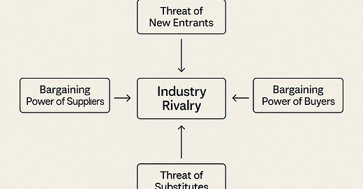 How To Analyze Competitive Advantage in 5 Simple Steps + Cheat Sheet ...