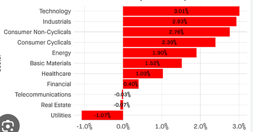 Ale Inversor | Substack