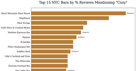 Residual Thoughts | Joe Hovde | Substack