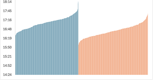 Analytic Flying | Substack